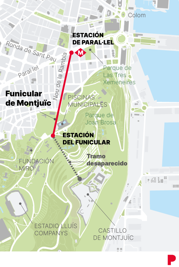 The nine decades of the Montjuïc Funicular